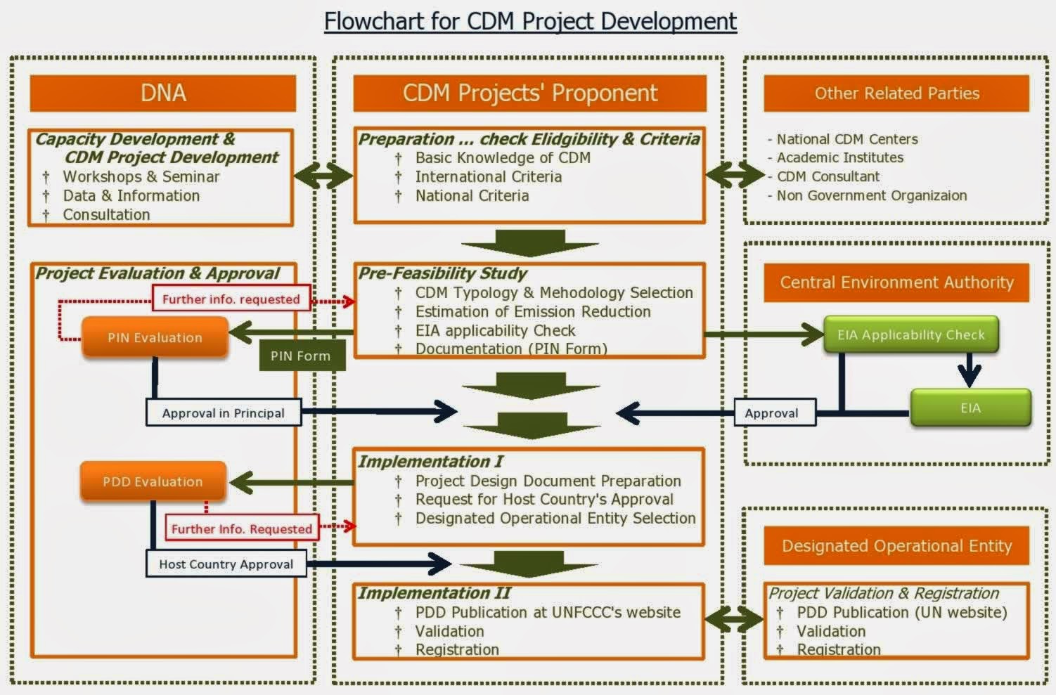 Blockchained Technology: Emission Trading with Blockchain Technology