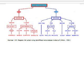 CARA MENENTUKAN NAMA BATUAN METAMORF - Our Akuntansi