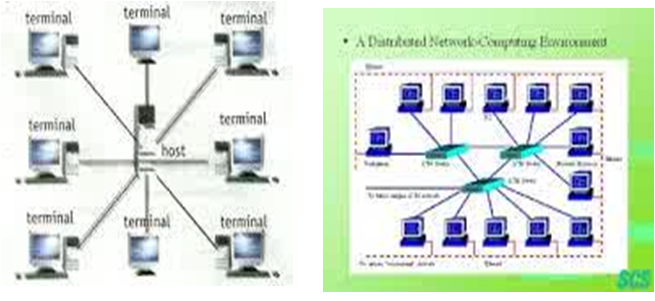Salam Teknologi: Jenis-Jenis Jaringan Komputer