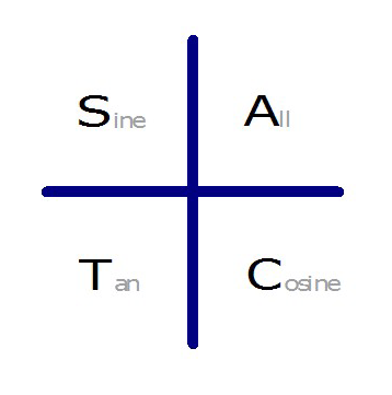 Pre-Calculus 30S Fall 2011: Special Right Triangles