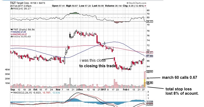 WHAT TO TRADE NEXT: TGT