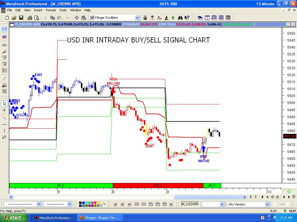 LIVE TRADING TIPS : MCX INTRADAY AUTO BUY SELL SIGNAL CHART