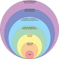 Be Fruitful and Multiply: Serving Within Your Sphere