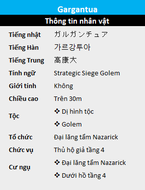 OVERLORD TIENG VIET: Nhân vật