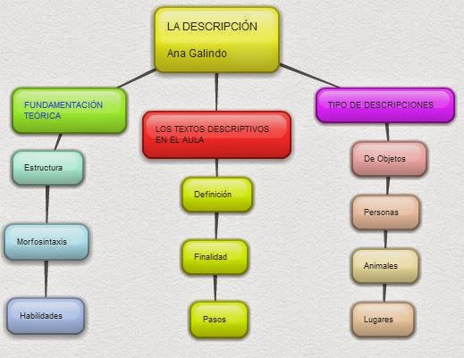 La descripción de Objetos "Nuestro Juguete Favorito" | PaLaBraS AzuLeS