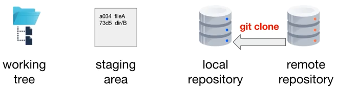 Estudiar, analizar, aprender.. : Git y Github. Conceptos básicos.