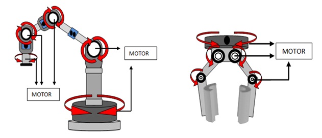 PERENCANAAN DESAIN ROBOT PERAKIT PNEUMATIK PISTON ~ dom2 ngelmu