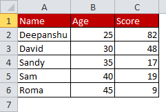 Excel VBA : Filter data based on drop down selection