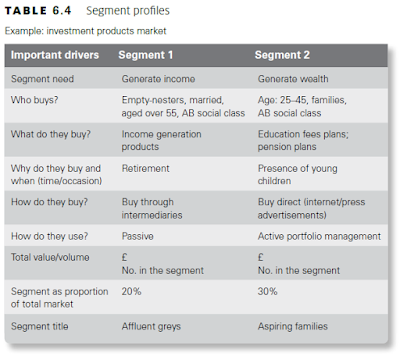 Deeper into Segmentation: The Stages
