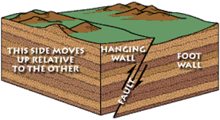 ayo belajar GEOLOGI !!": STRUKTUR GEOLOGI SESAR