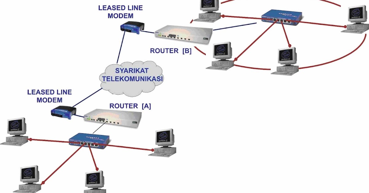 Teknologi Dunia: 02-Agil Bastira-Penyambungan WAN perusahaan