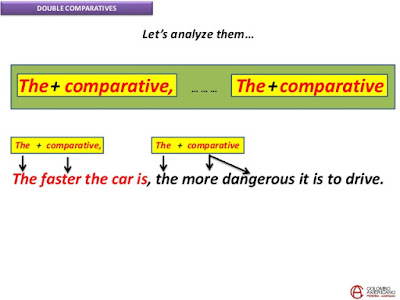 REPEATED COMPARATIVES AND DOUBLE COMPARATIVES