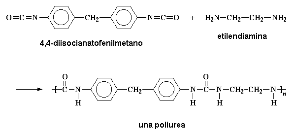 Poliuretano | Tecnología de los Plásticos