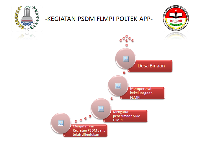 FLMPI Politeknik APP Jakarta: Kami = DUTA KAMPUS