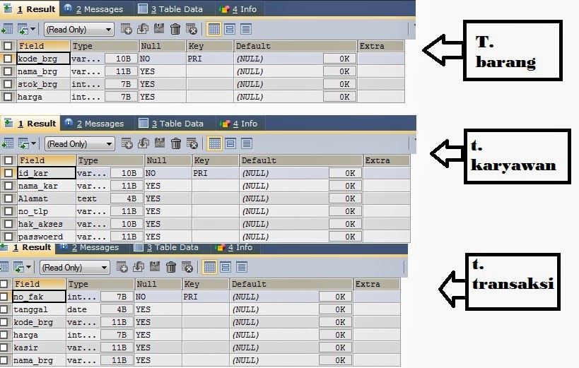 supriatna: MEMBUAT APLIKASI TRANSAKSI TOKO SEDERHANA DENGAN DELPHI 7 ...