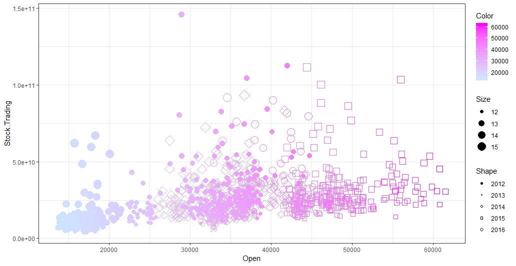 2.6 Scatter Plot