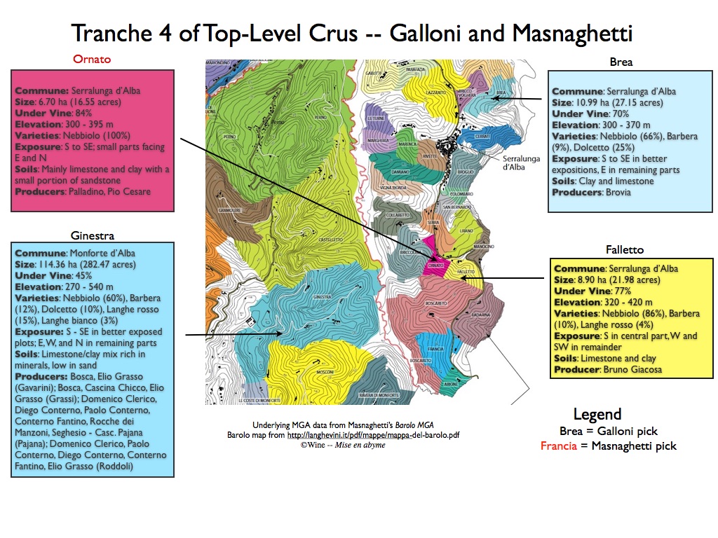 Wine -- Mise en abyme: Top-Rated Barolo crus -- Tranche #4: Brea ...