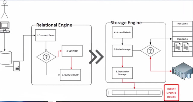 BIG Data - HADOOP and SQLServer Database Solutions - DBTechnosolutions
