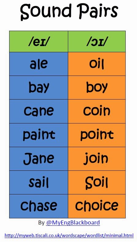 My English Blackboard: Sound pairs: Words with /еɪ/, /aɪ/ and /ɔɪ/