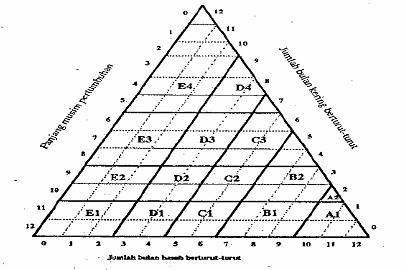 joko suryanto: Klasifikasi Iklim