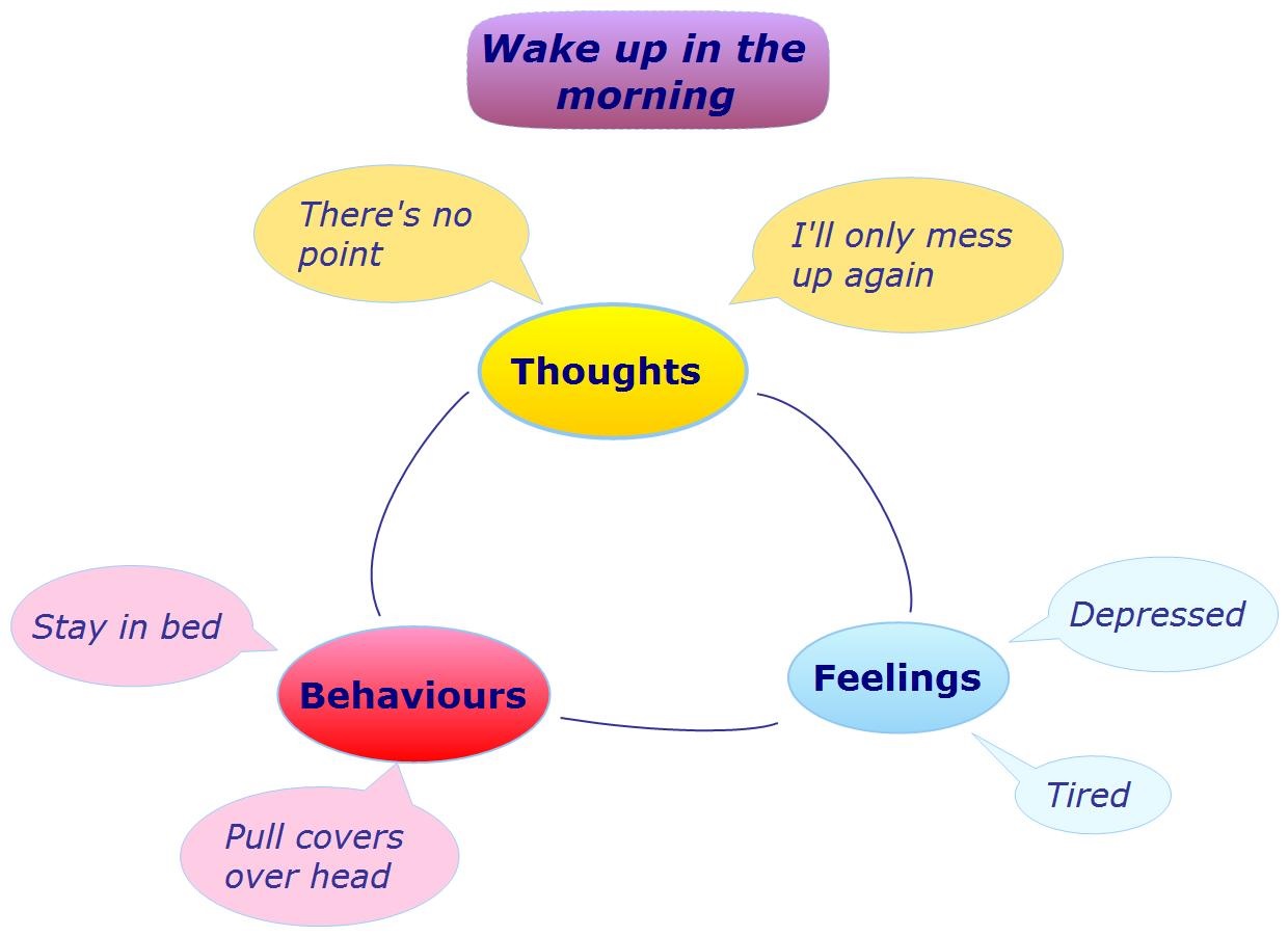 How To Deal With Depression: Controlling Your Depression by Controlling ...