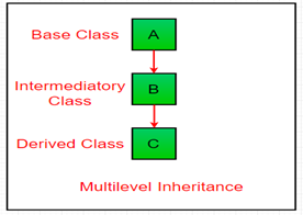 CSENotes: PHP: Unit 3