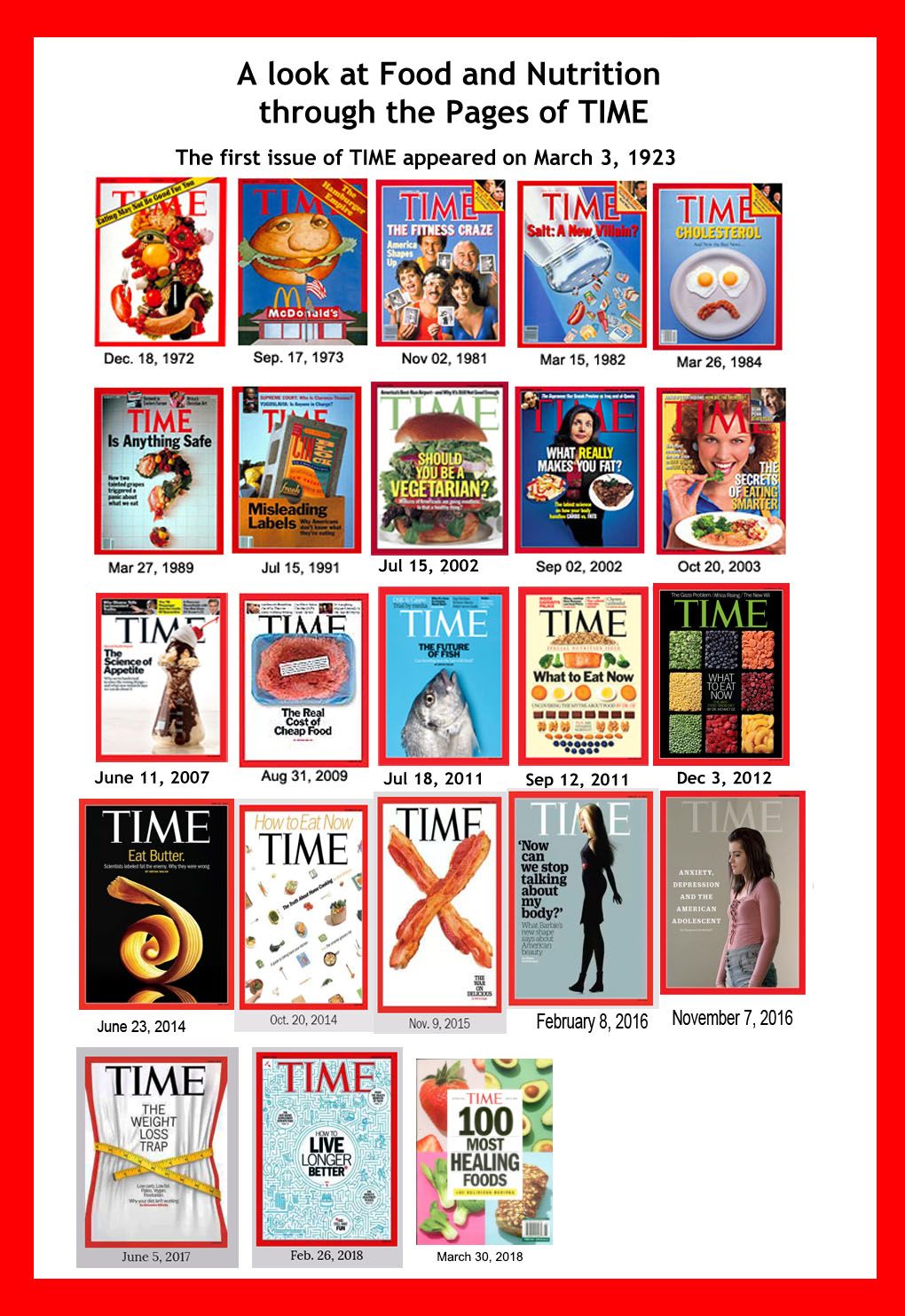 Dietitians Online Blog: Time Magazine 100 Years Old First Published on ...