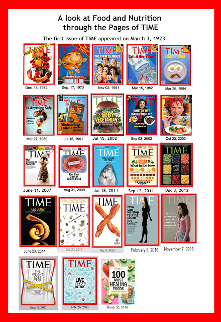 Dietitians Online Blog: Time Magazine 100 Years Old First Published on ...