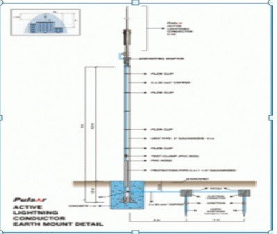Cách lắp đặt cột chống sét và hệ thống chống sét ~ thiết bị chống sét