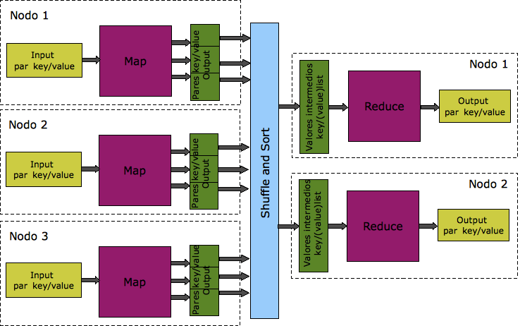 Hadoop On The Road: MapReduce