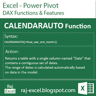 Raj Excel: Excel PowerPivot: CALENDARAUTO Function (DAX)