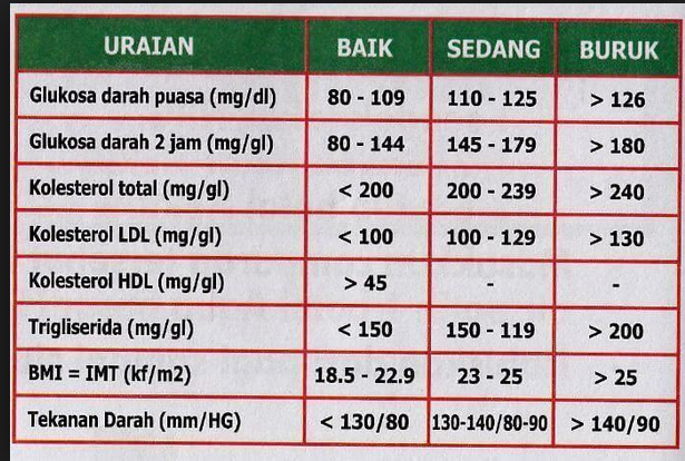 Mau Tahu Sinyal Jika Gula Darah Tubuh Anda Meningkat Drastis Dan ...