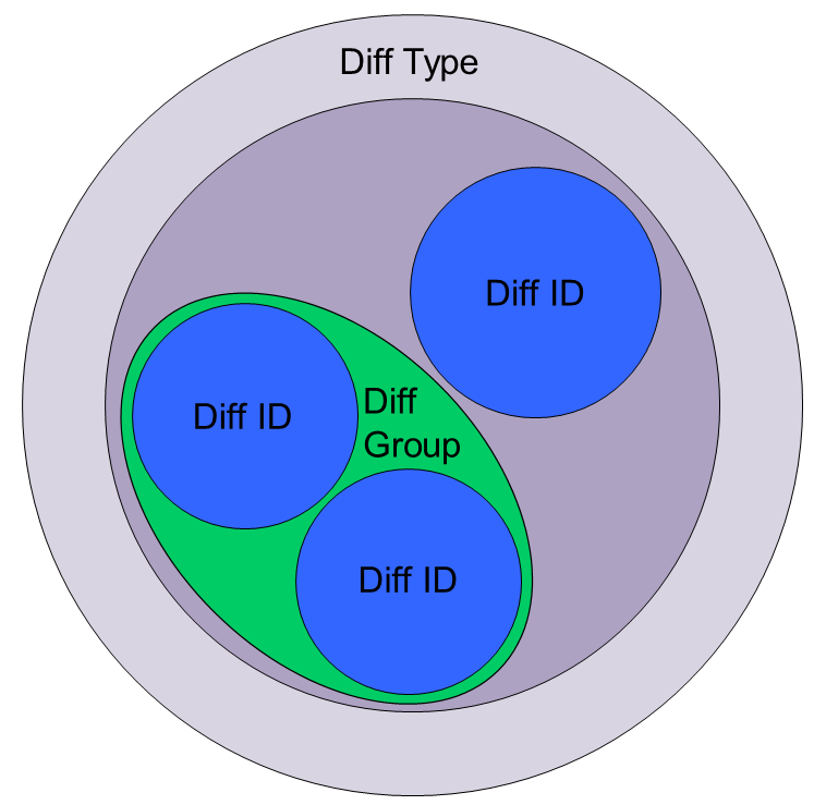 Complete Oracle Retail Tutorials and Training Materials by Nagesh Mishra