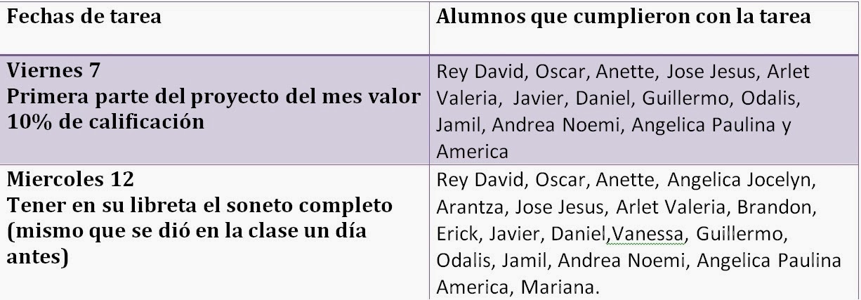 Tareas Secundaria IHC: Aviso de tareas de INGLES