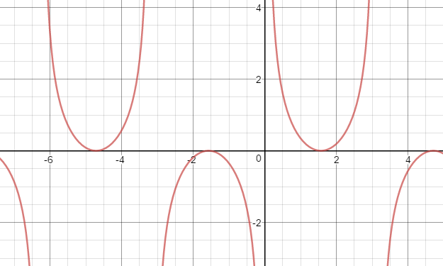 Mathematiques : Graphing Trig Identities