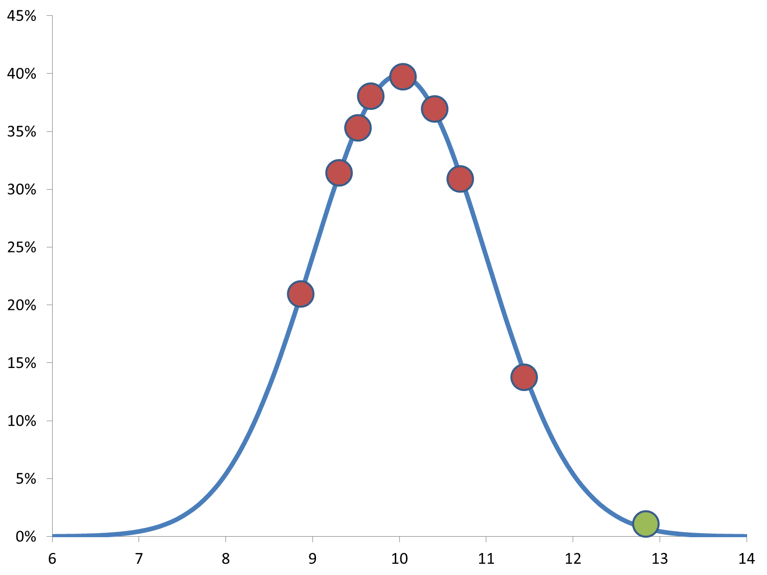 Sports + Numbers: The Winner's Curse