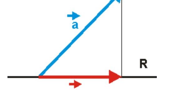 Componentes de um Vetor
