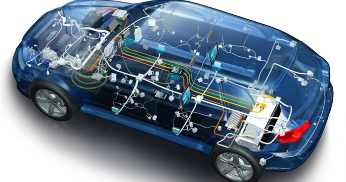 The three basic properties of the connector