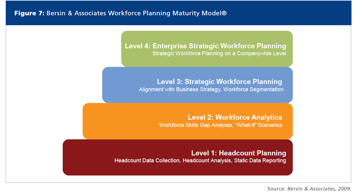 Workforce Planning – adding value beyond numbers.