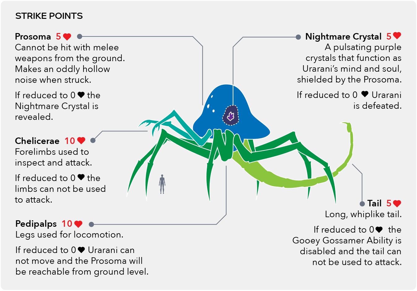 Break!!: Strike Points for Colossi