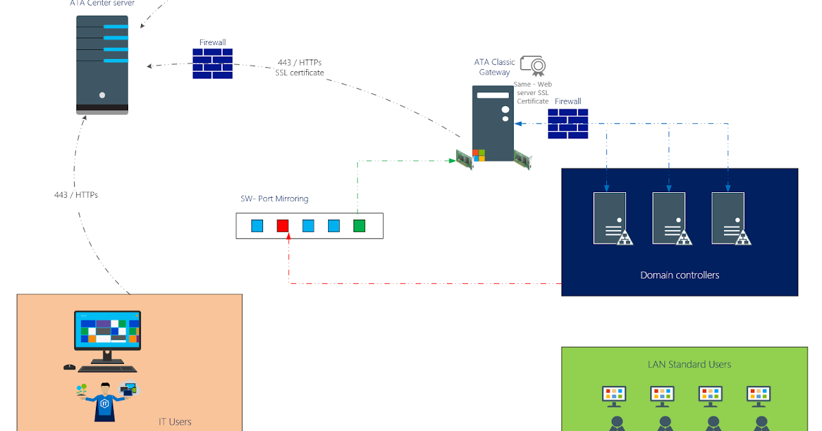SEYFALLAH-MICROSOFT AZURE - SECURITY and COMPLIANCE: Microsoft Advanced ...