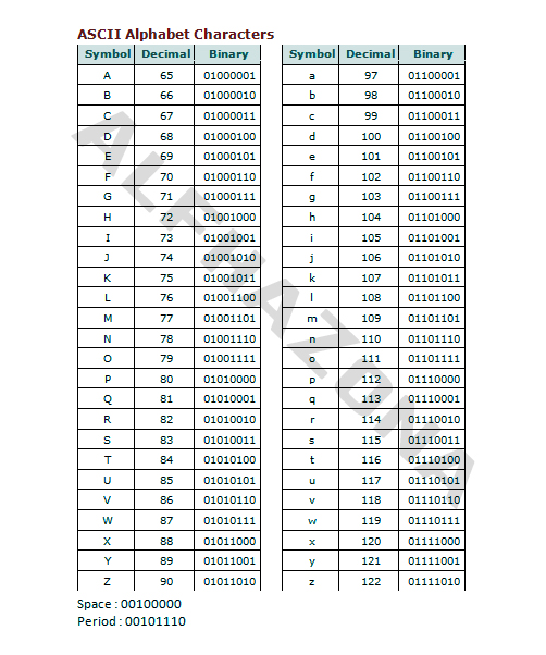Tips dan Cara Menghitung Serta Membaca Karakter Bilangan Biner - Alfha Zona
