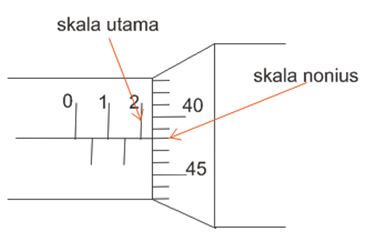 Cara Menggunakan Alat Ukur Lengkap - Anak Fisika