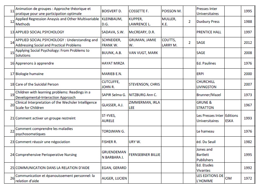 BLOG DE LA BIBLIOTHEQUE DE L'ECOLE DES SCIENCES DE LA SANTE (ESS-UCAC)