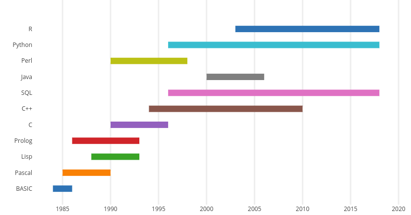Practical Cheminformatics