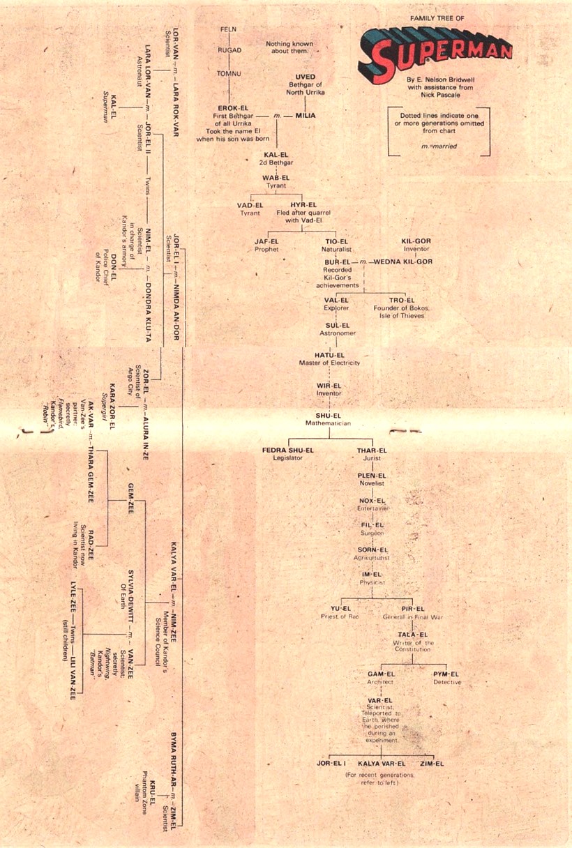 Supergirl Comic Box Commentary: Review: The Krypton Chronicles #3