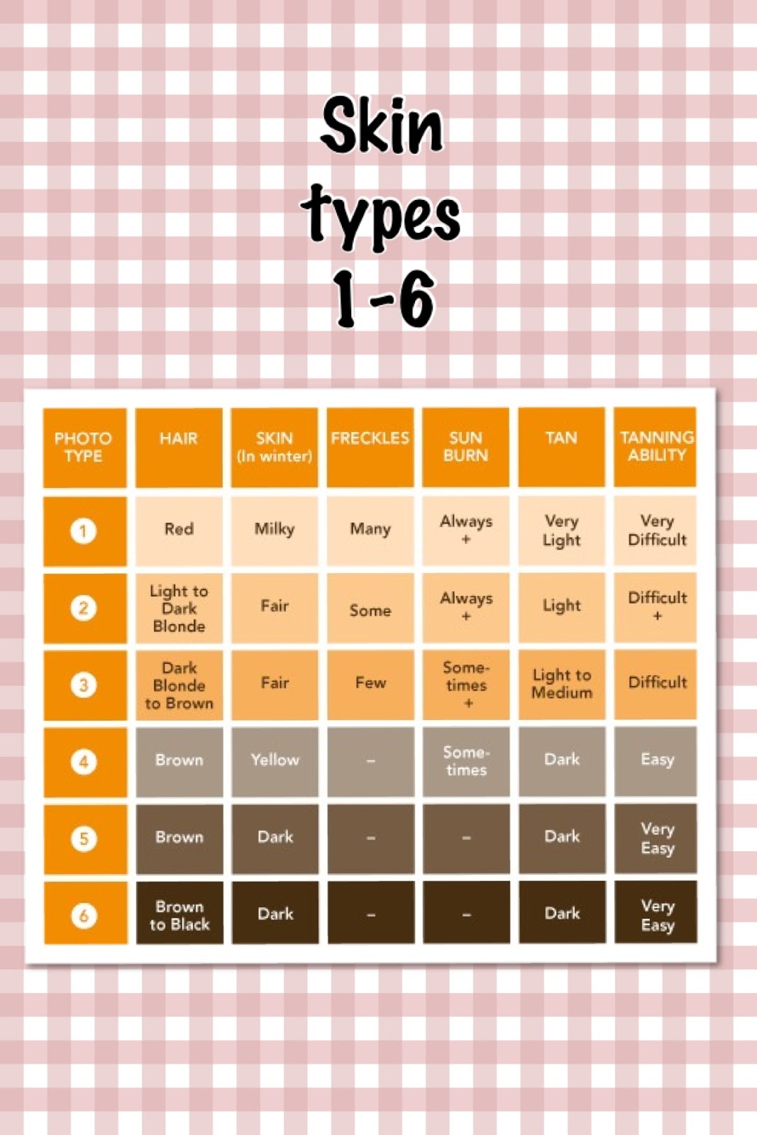 Mediskin: Skin Types and Skin Conditions
