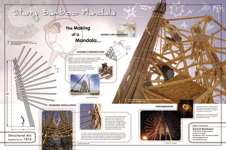 Referensi Struktur Bambu - International Bamboo Building Competition ...