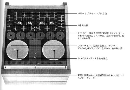 Technics SE-A1 (1977) - Extraordinary Class A+ Power Amp | 1001 Hi-Fi Info