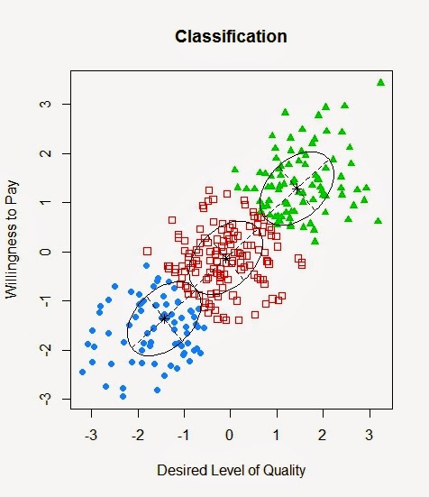 Warning: Clusters May Appear More Separated in Textbooks than in ...